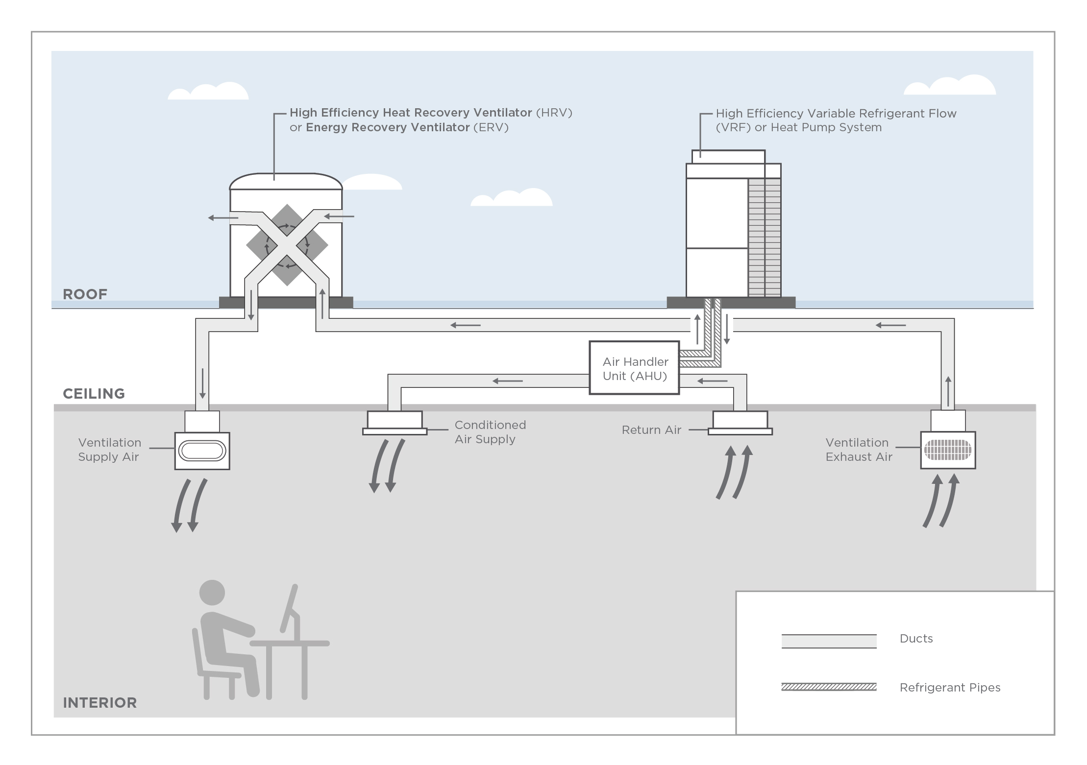 IAQ: Ventilation – John N. White