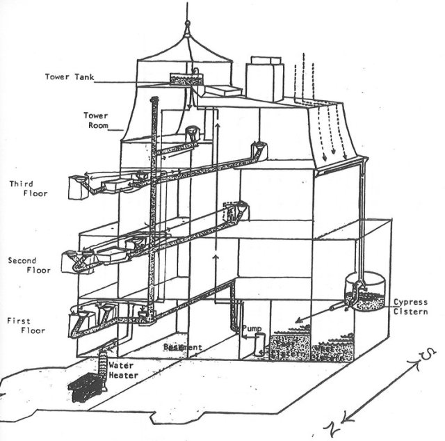 Fulton Mansion – Advanced Construction in Early Texas History – John N ...