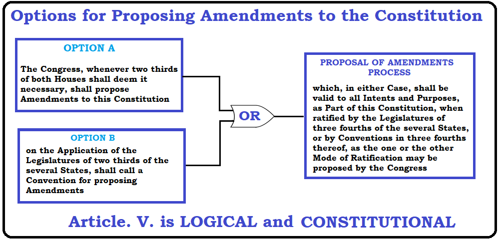 What is a Convention of the States? Allow me to draw it out for you ...
