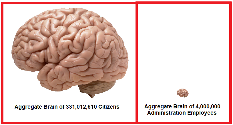 Where is the greatest source of intelligence in America today? – John N ...